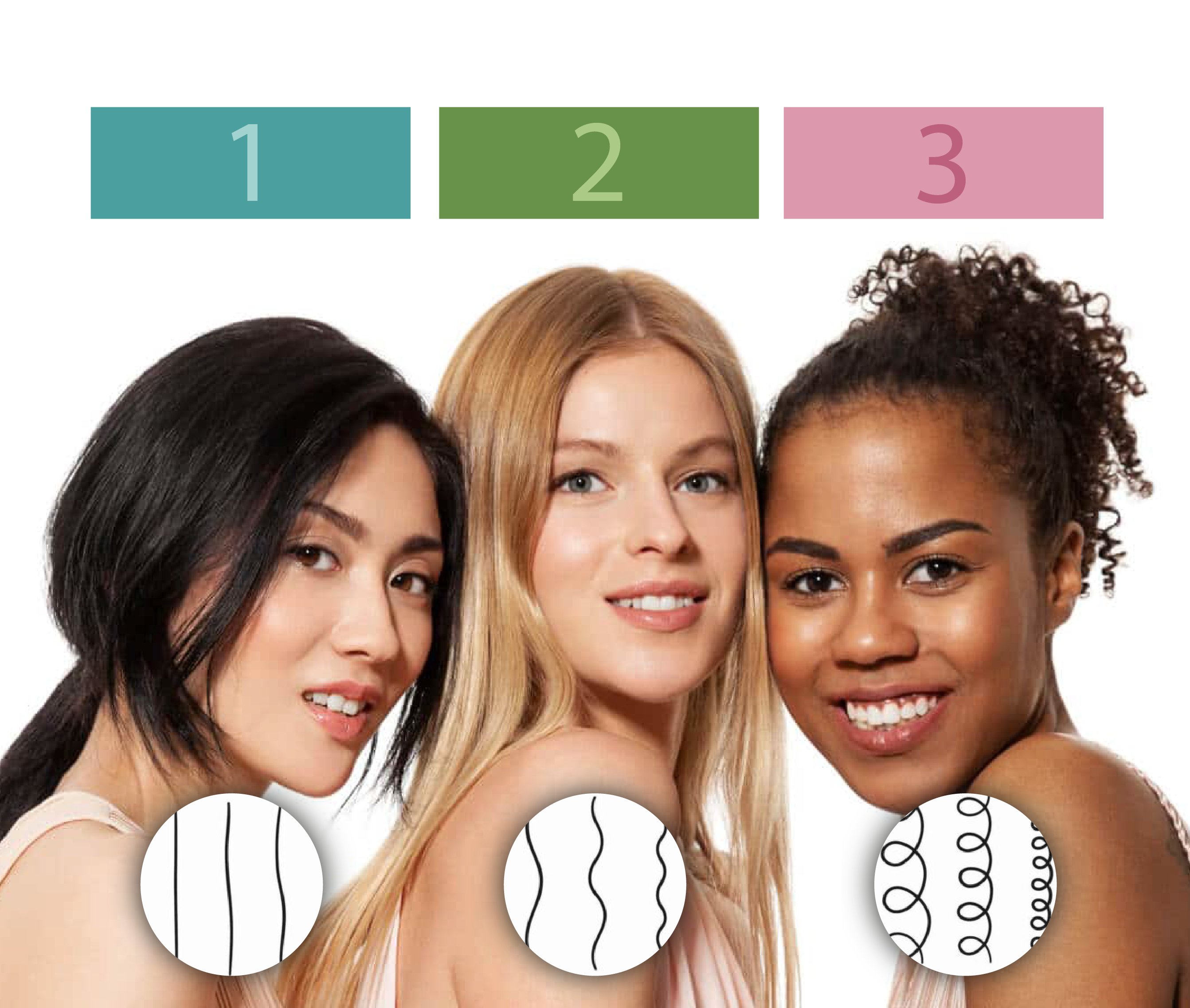 Do you know how to identify your hair type? – Rejuvenol